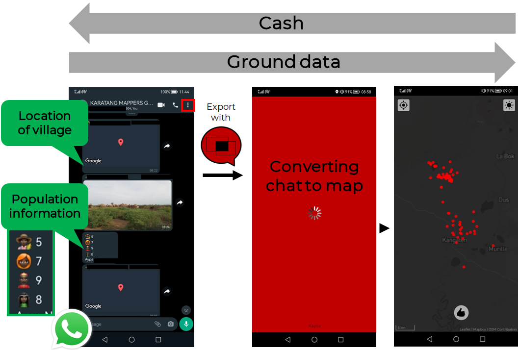 WhatsApp Maps? Connecting users and producers of ground information ...